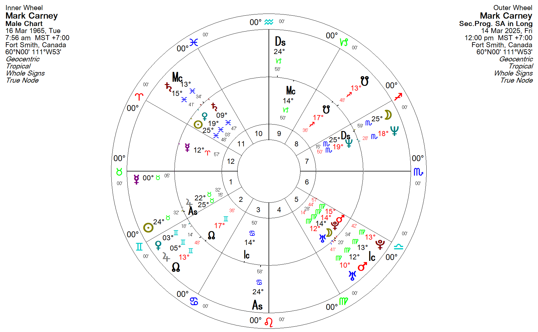 Mark Carney’s Astrology Chart: Exact Birth Time Confirmed – EarthShine ...