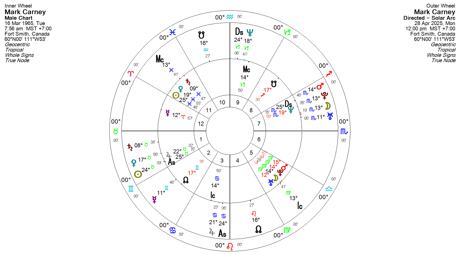 Mark Carney’s Astrology Chart: Exact Birth Time Confirmed – EarthShine ...